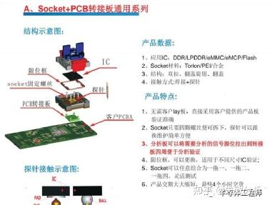 IC socket测试座的最新定义，ic socket具体如何定义？ - 知乎