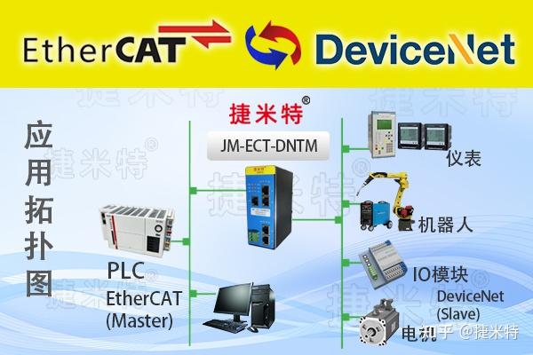 DeviceNet主站转EtherCAT协议网关 - 知乎