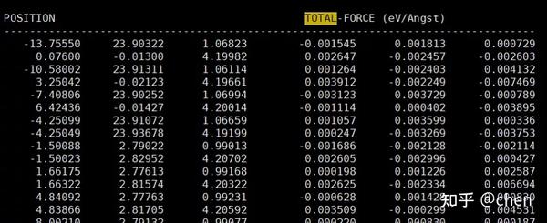 VASP输出文件OUTCAR OSZICAR - 知乎