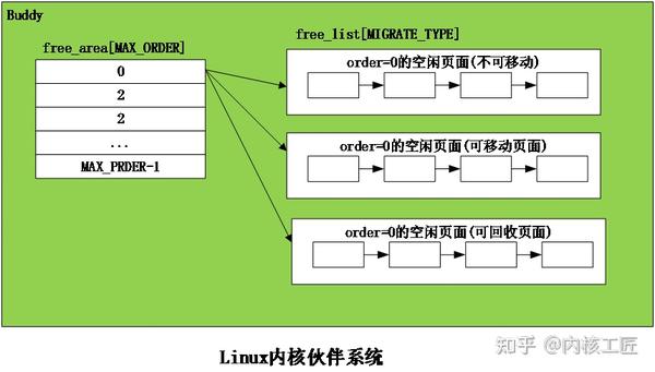 CMA技术原理分析 - 知乎