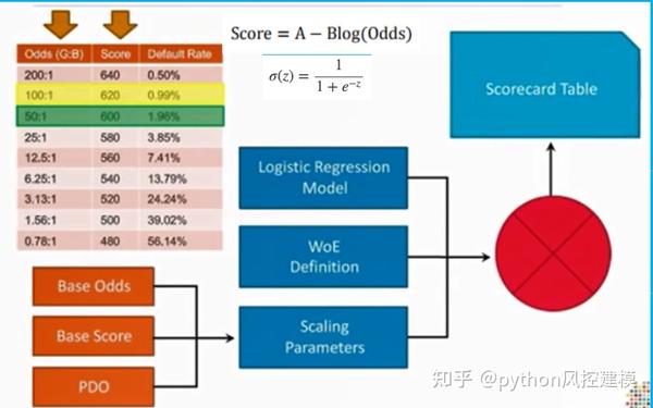 python信用评分卡建模（附代码）-German Credit德国信用数据集 - 知乎