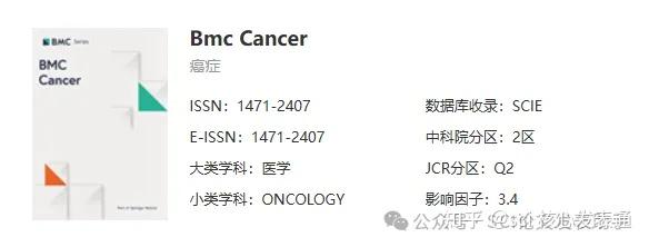 BMC系列SCI投稿绿色通道！6本期刊接受率稳定80%，从临床研究到基础科研全覆盖，导师力荐小白必投！ - 知乎