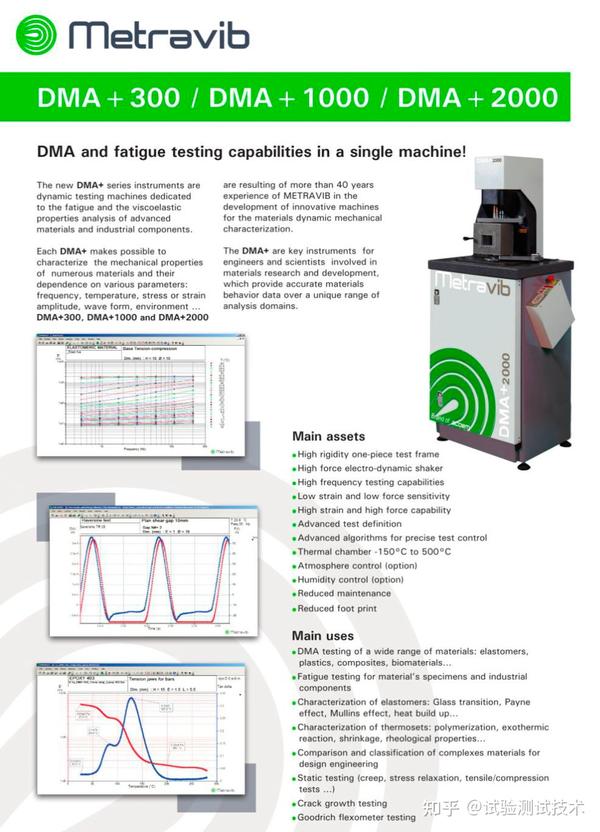 材料测试解决方案metravib动态疲劳试验试验机 - 知乎