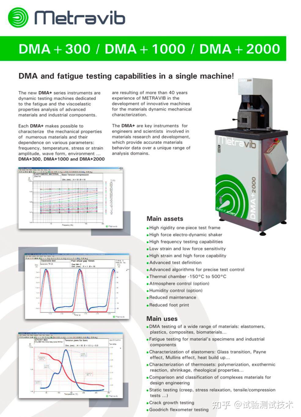 dma动态热机械分析仪器仪表 - 知乎
