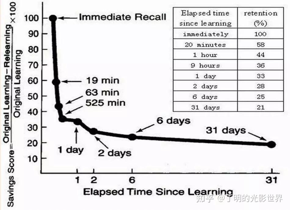 牛津通识《记忆》：你就是你的记忆 - 知乎