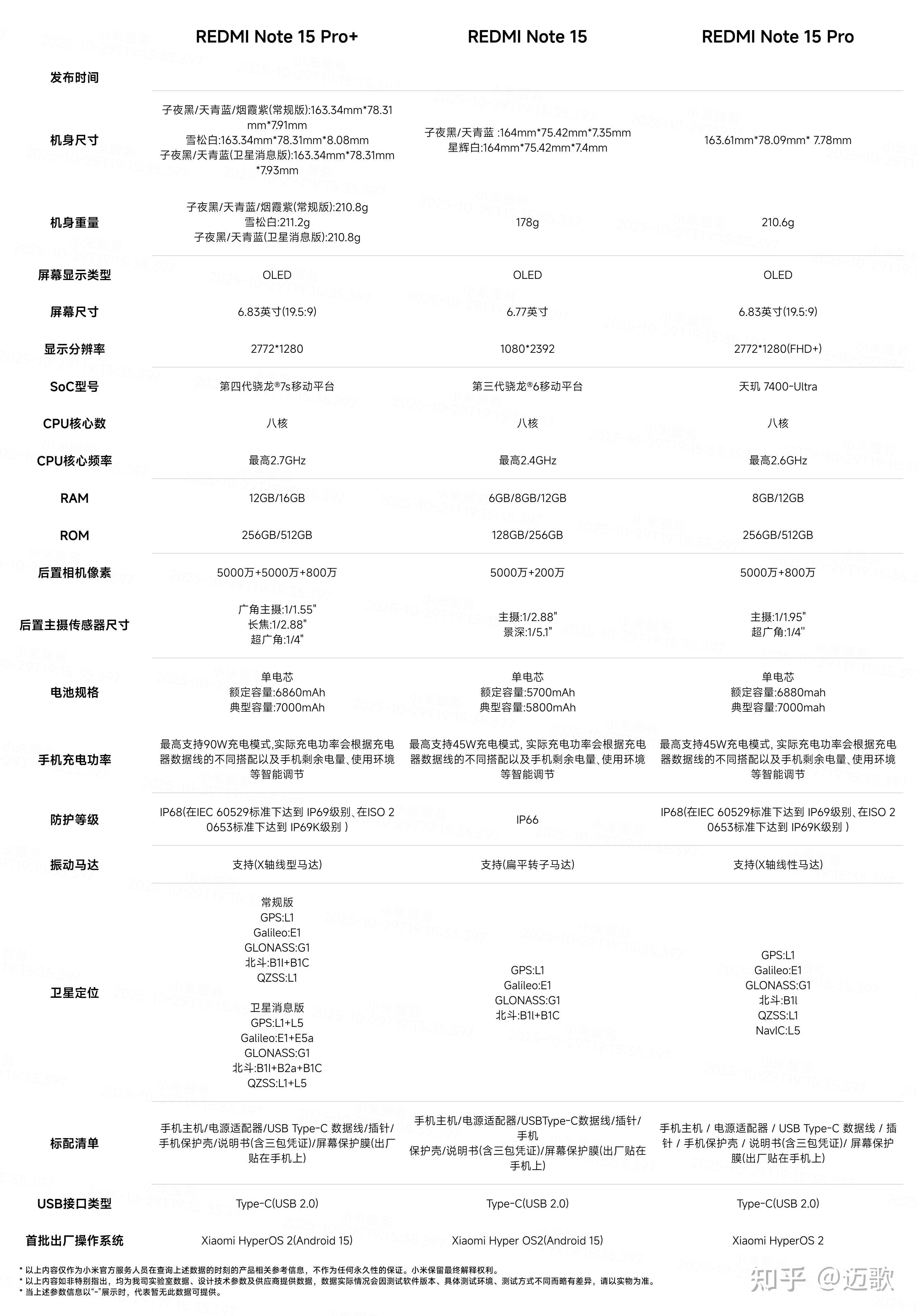 2025年【国补】【双11】 红米（Redmi）手机推荐及重点机型梳理/K90/红米 Turbo4/红米Note14Pro+/学生党/开学手机推荐