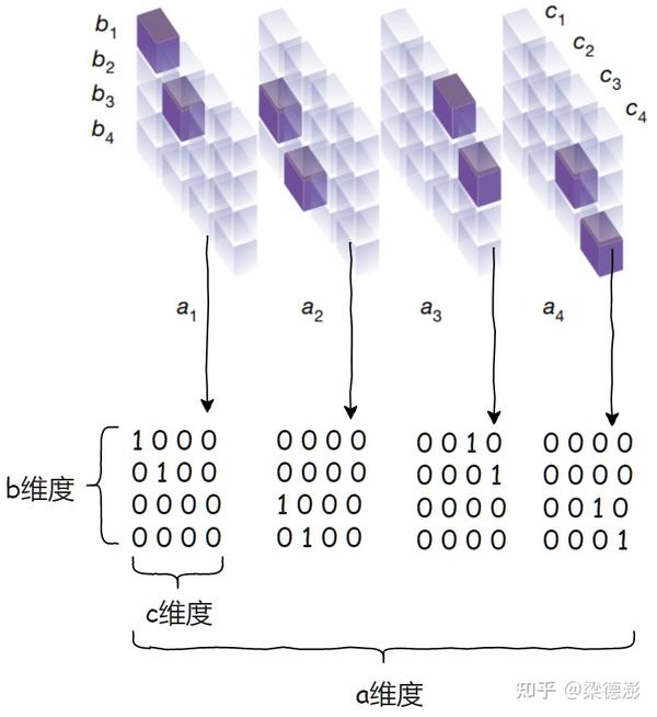 一文读懂 AlphaTensor 论文 - 知乎