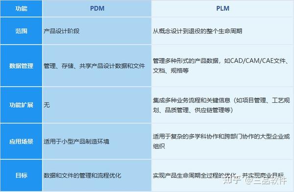PDM和PLM是什么关系？ - 知乎