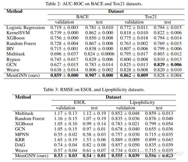 MEMORY-BASED GRAPH NETWORKS - 知乎