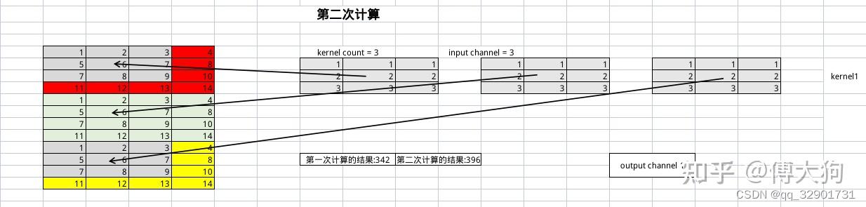 自制深度学习推理框架-第九节-Im2Col原理与卷积层的实现 - 知乎