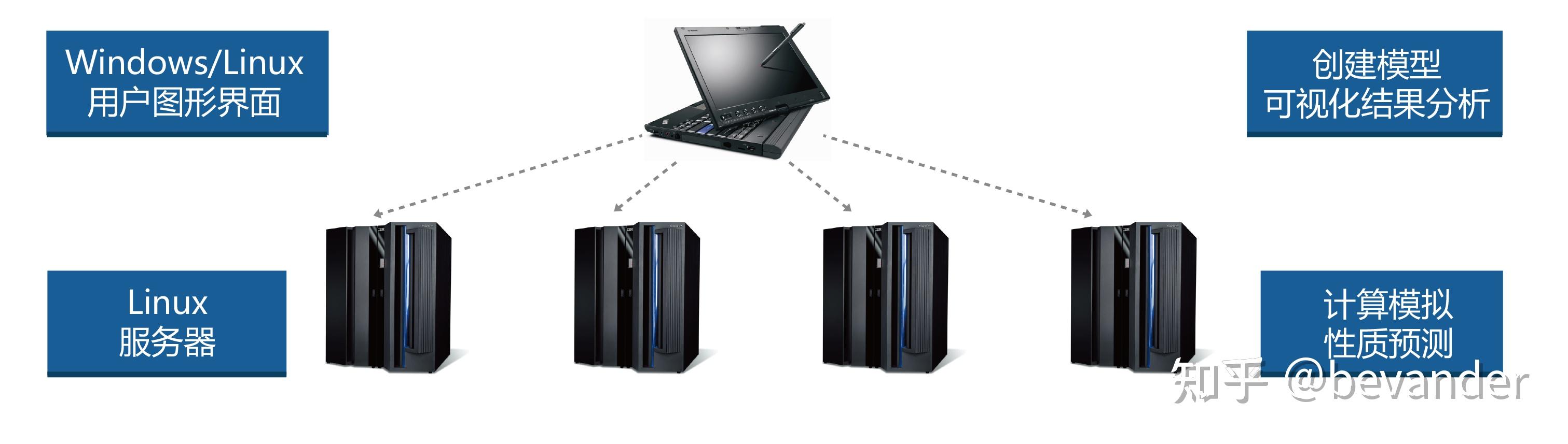 VASP、Lammps快速上手神器--MedeA软件 - 知乎