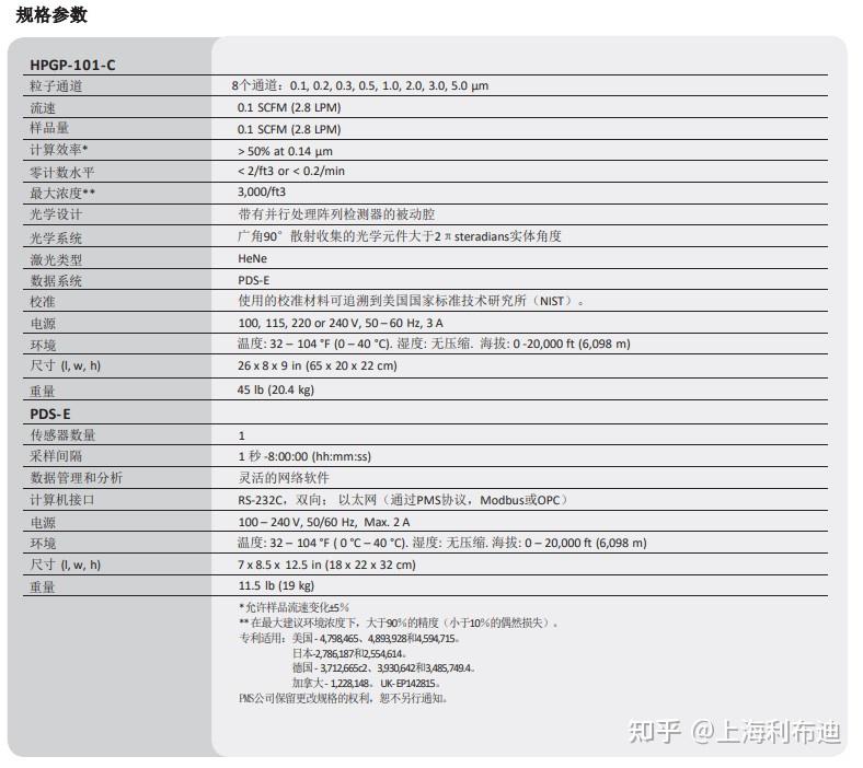 美国PMS颗粒仪 HPGP-101-C PDS-E高压气体探测器 - 知乎