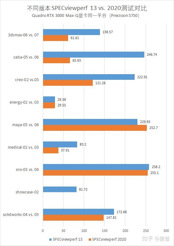 SPECviewperf 2020基准测试更新：Quadro专业显卡再排座次 - 知乎