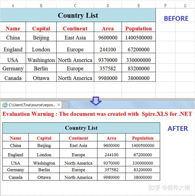 国产Excel开发组件Spire.XLS【转换】教程（2）：C#/VB.NET：将 Excel 转换为 HTML - 知乎