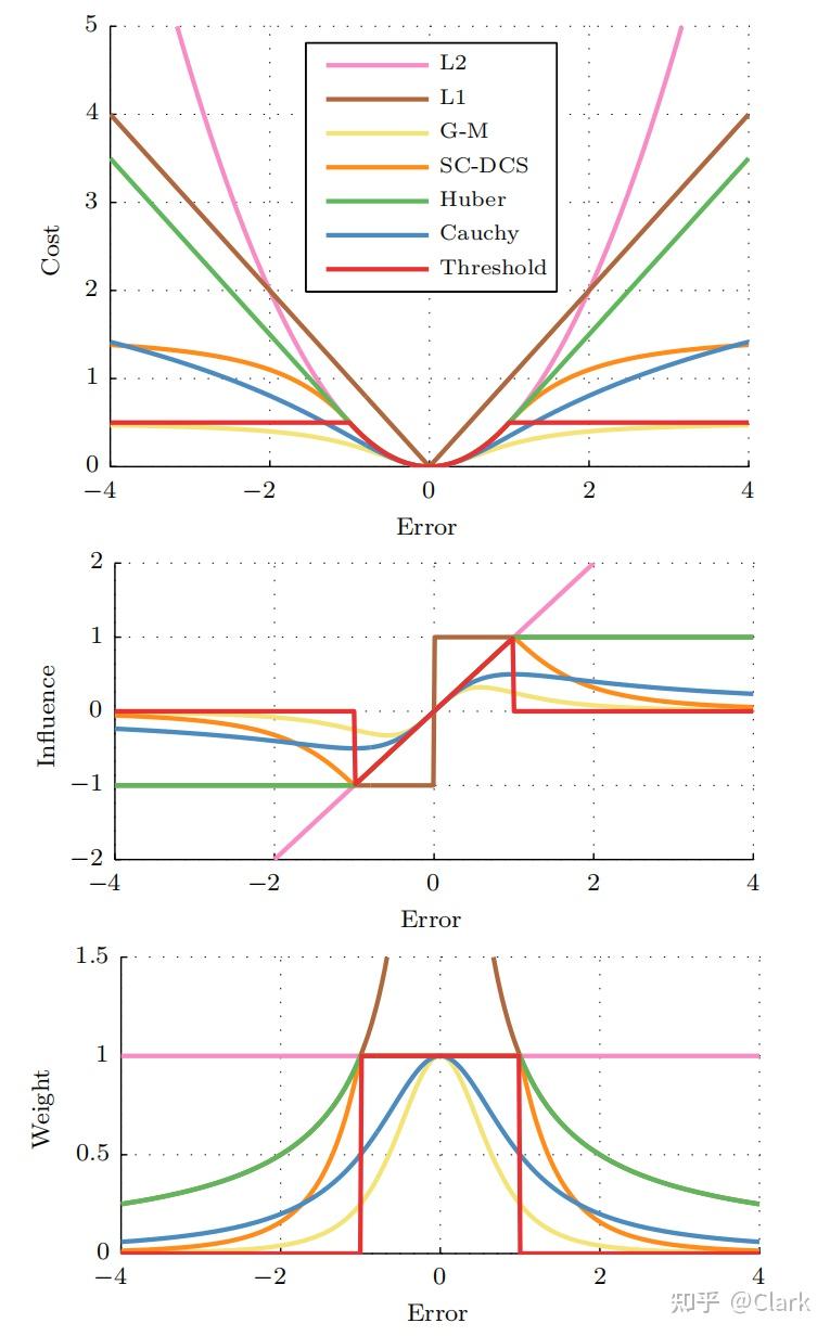 【自动驾驶中的SLAM技术】第7章-3D激光SLAM-习题 - 知乎