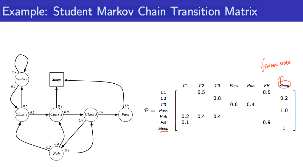 马尔科夫决策过程之Markov Processes（马尔科夫过程） - 知乎