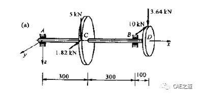 ANSYS实用功能解析(三)—Remote Force(远端力) - 知乎
