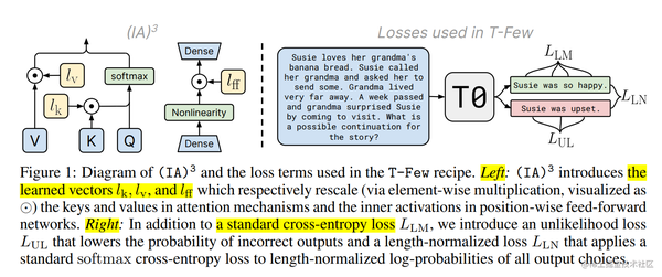 大模型参数高效微调技术实战（六）-IA3 - 知乎