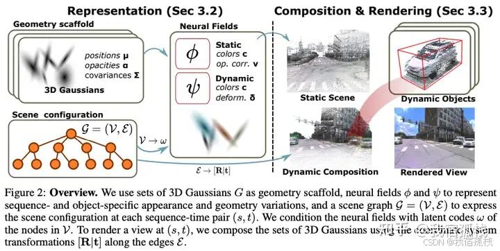 3DGS重建相关概念和方法综述 - 知乎