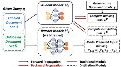 CHASE-SQL横空出世，NP2SQL赛道迎来新突破 - 知乎