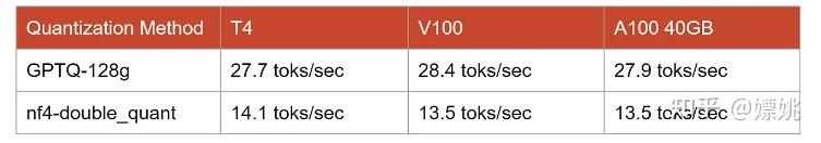 浅谈模型量化异同: GGUF&GPTQ&bitsandbytes - 知乎