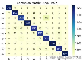 基于1D-CNN、2D-CNN，LSTM和SVM的一维信号分类 - 知乎