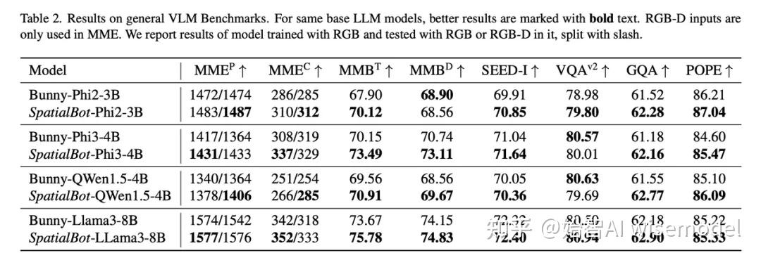 李飞飞「空间智能」之后，空间大模型SpatialBot，理解通用和具身场景下的空间 - 知乎