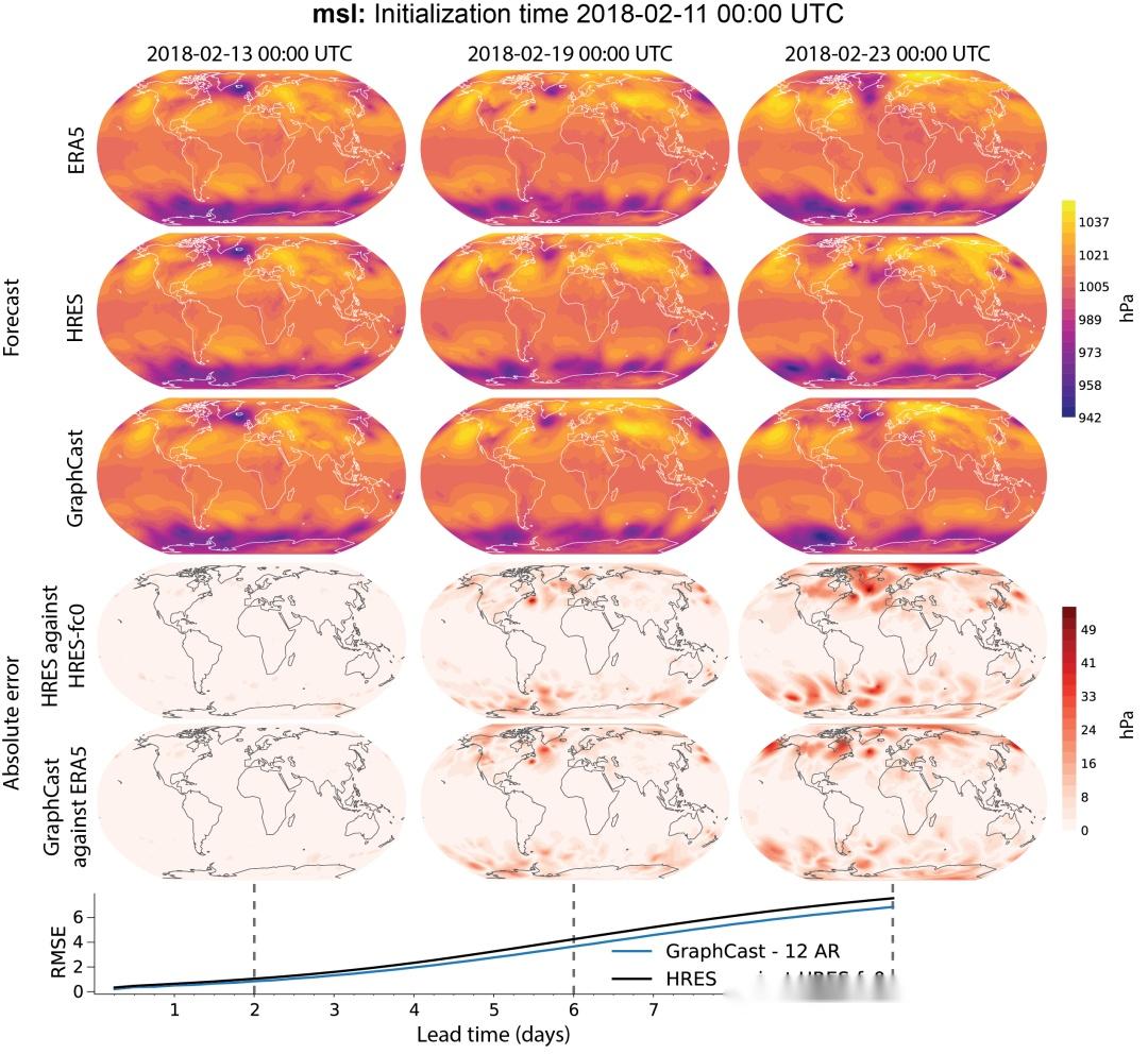 GraphCast：基于GNN的天气预报神器，吊打一众顶级气象台 - 知乎