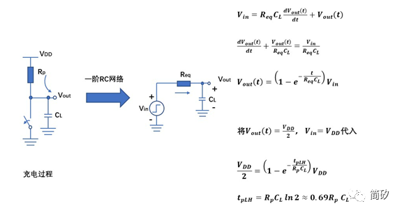 IDDQ测试与CMOS反相器 - 知乎