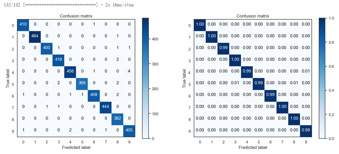 卷积神经网络（CNN）实现手写数字识别的学习 - 知乎