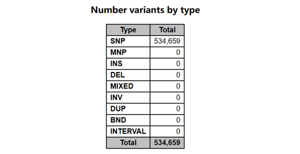 利用snpEff对基因型VCF文件进行变异注释的详细方法 - 知乎