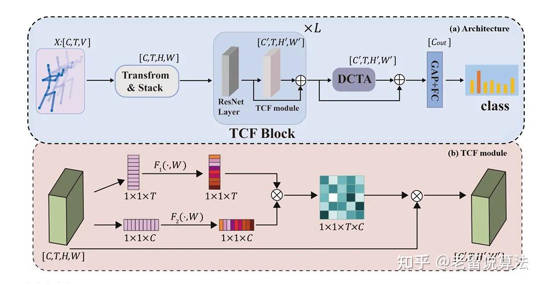 PRCV>CVPR? True - 知乎
