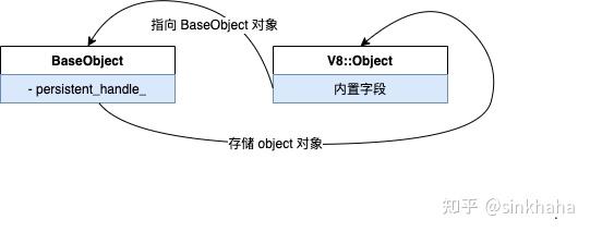 Node.js 中 JS、C++、libuv 的交互 - 知乎