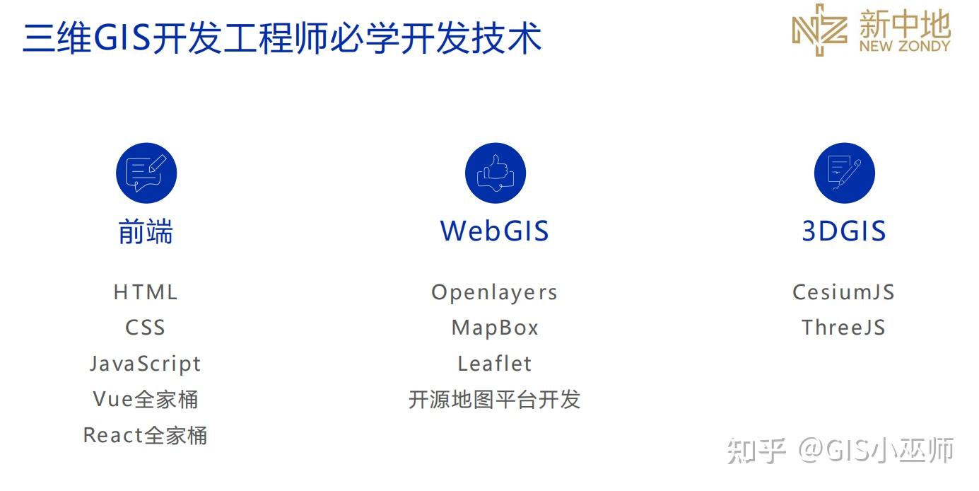 什么是三维GIS？WebGIS与三维GIS的区别 - 知乎