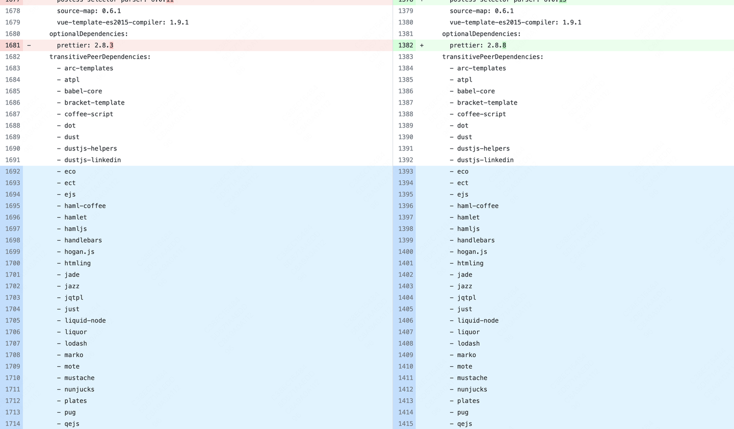 新版 v-code-diff：新特性，更好用！ - 知乎