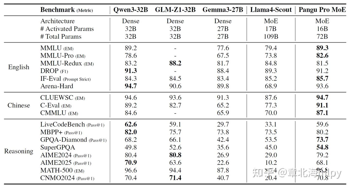 刚刚，华为开源了2个盘古大模型，百度开源了23个ERNIE 4.5 大模型 - 知乎