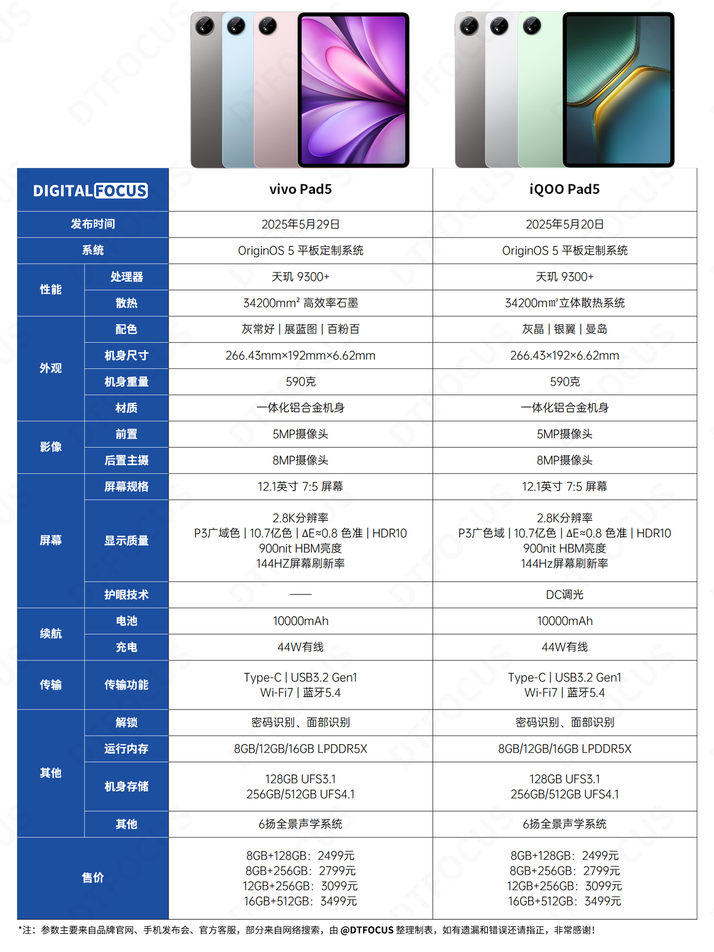 一图对比 | vivo Pad5 和 iQOO Pad5 - 知乎