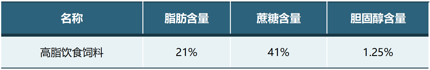 高分论文解读！高脂高糖联合DEN/CCl4构建肝癌小鼠模型 - 知乎