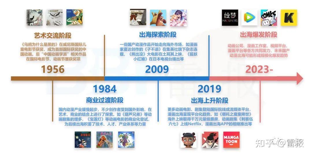 《2023中国动漫出海前瞻报告》:让中国故事走向世界舞台 知乎