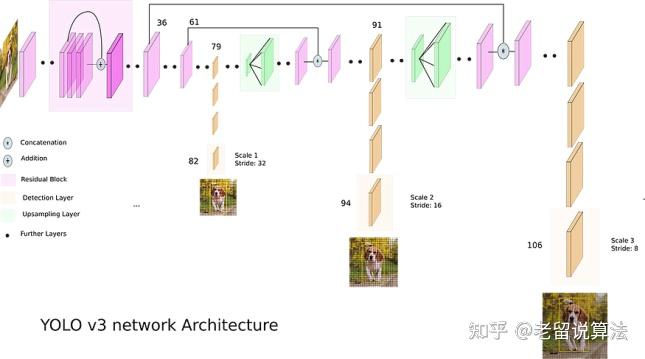 YOLO＆DETR | 对比目标检测两大模型（附源代码与分析） - 知乎