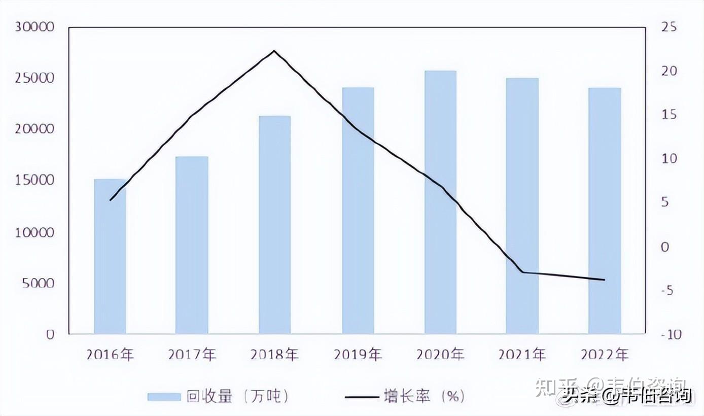 韦伯咨询:2023年中国废钢铁回收利用行业专题调研与深度分析报告 知乎
