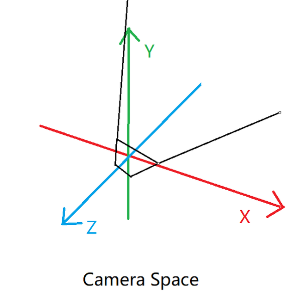 Unity 和 Unreal 渲染中的坐标变换和跨平台兼容 - 知乎