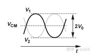 Day 25 差分对（Differential Pair）结构 - 知乎