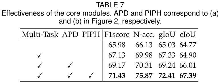 TPAMI 2025 | 东南大学、百度等提出InstanceVG，实现多粒度、实例感知的广义视觉定位 - 知乎