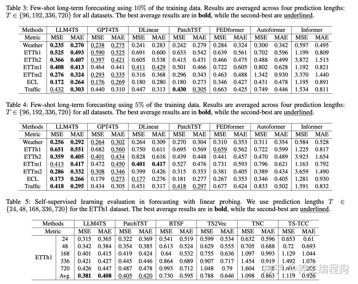 大语言模型处理时间序列：Two-Stage Fine-Tuning for Time-Series Forecasting with Pre-Trained LLMs - 知乎