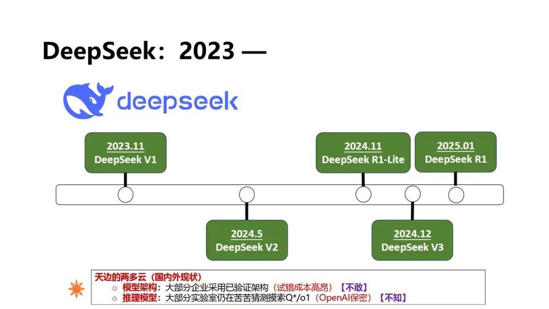 山东大学：DeepSeek应用与部署 2025 - 知乎