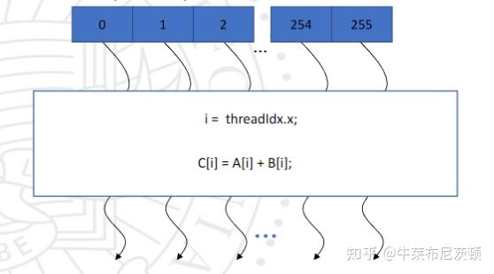 怎么理解SIMD和SIMT - 知乎