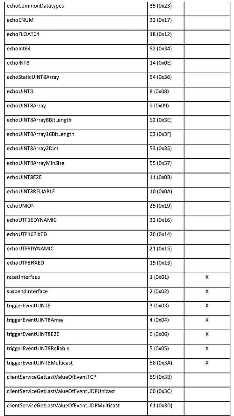 vsomeip协议栈的ETS测试 - 知乎