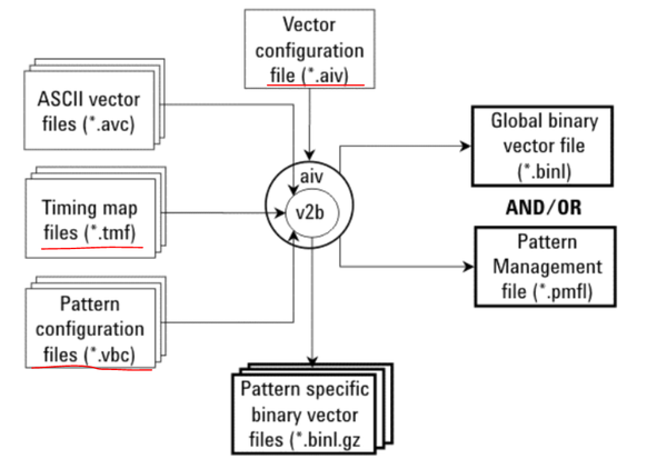 Python练习: eVCD to v93k binary pat Conversion - 知乎
