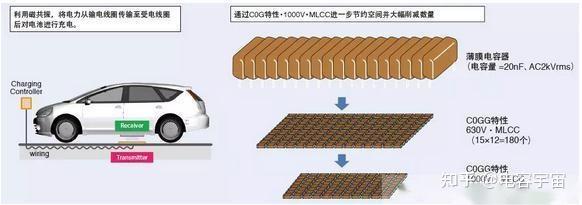 MLCC在EV无线充电系统中的应用指南 - 知乎